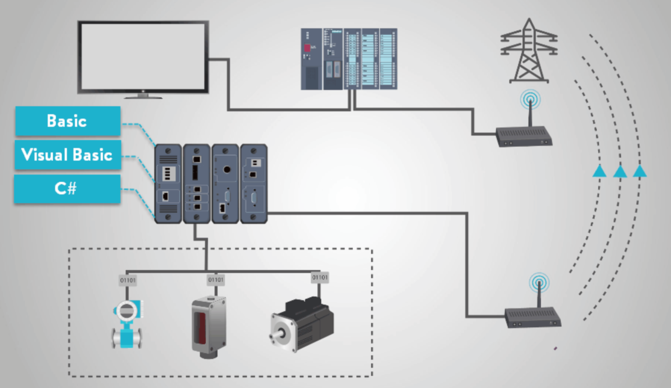 RTU là gì? Tìm hiểu tổng quan về Remote Terminal Unit- Maydo