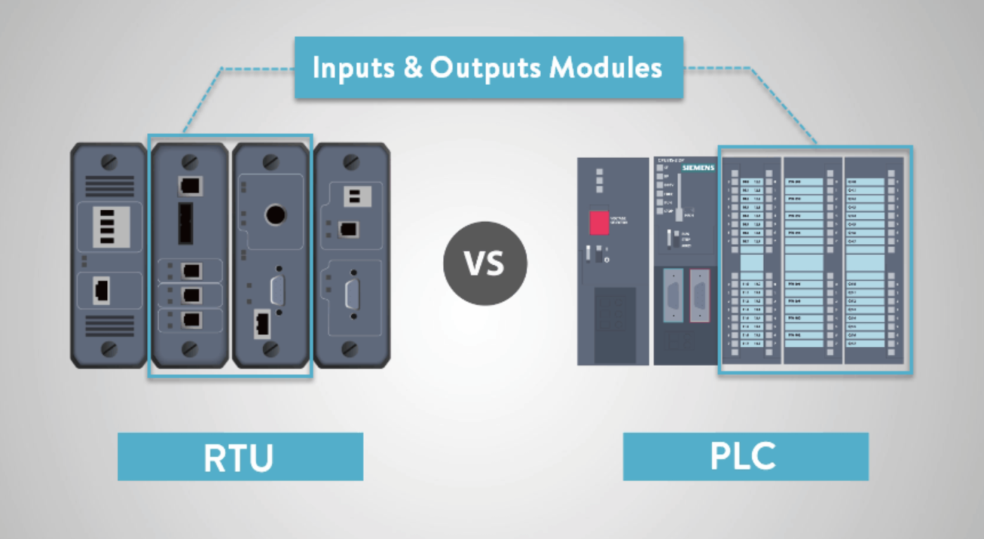 RTU là gì? Tìm hiểu tổng quan về Remote Terminal Unit- Maydo